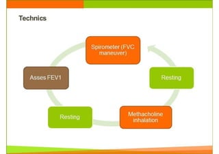 Bronchial provocation test in clinical practice | PDF