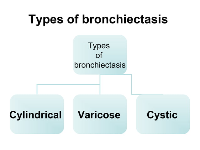 Bronchiectasis | PPT | Lung and Respiratory Health | Diseases and ...