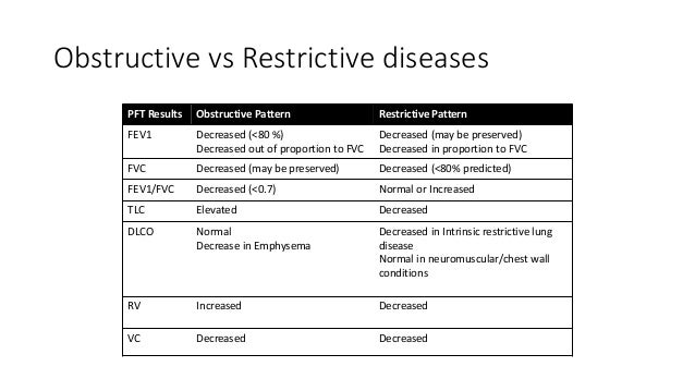 Bronchiectasis