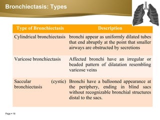 Bronchiectasis | PPT