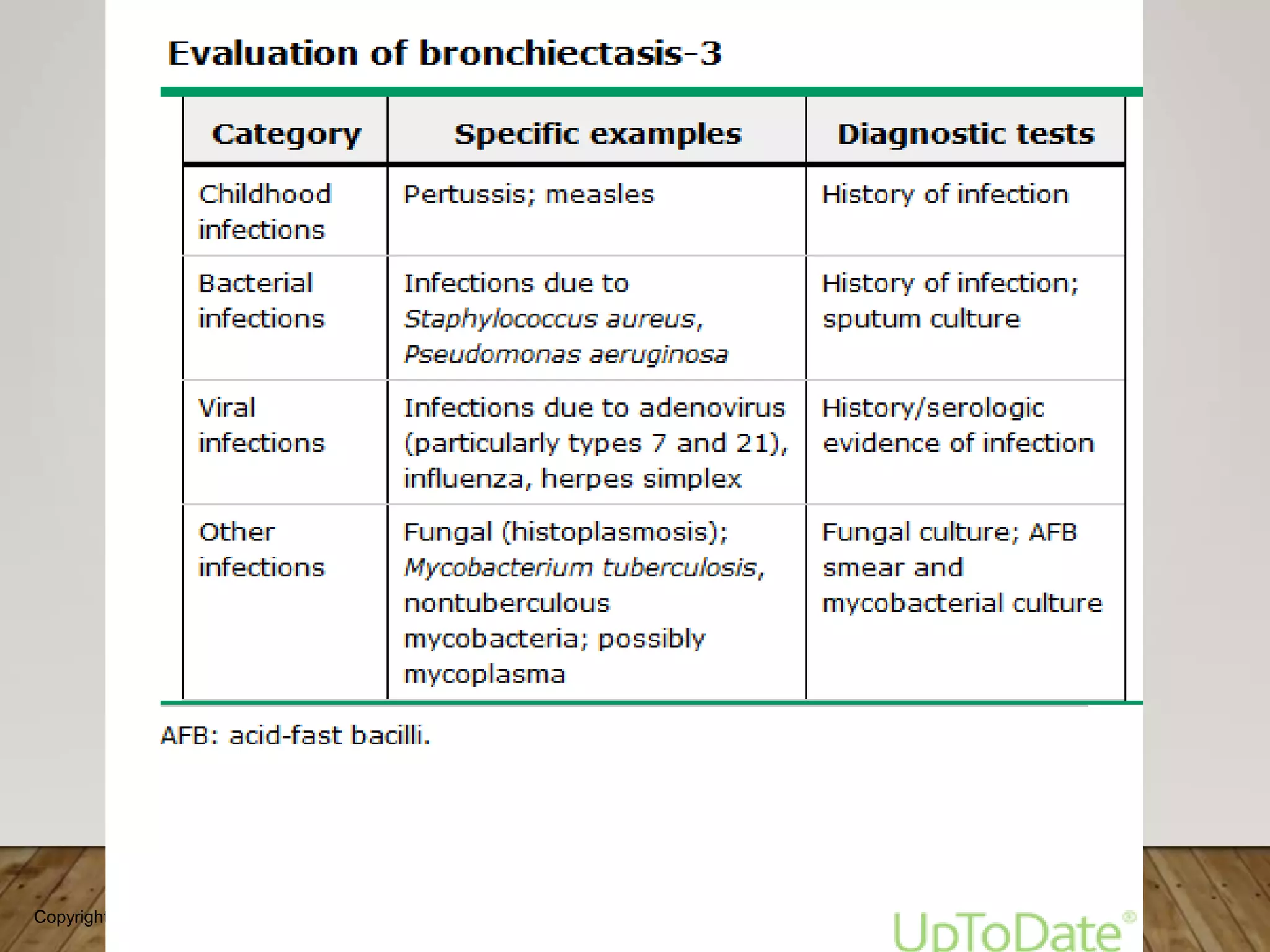 bronchiectasis.ppt