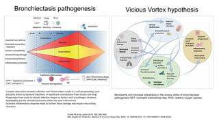 Bronchiectasis clinical diagnosis and management .pptx