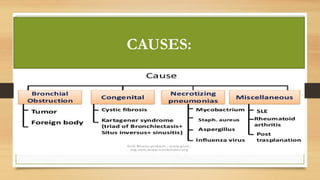 Bronchiectasis.pptx, definition, causes and risk factors, signs and ...