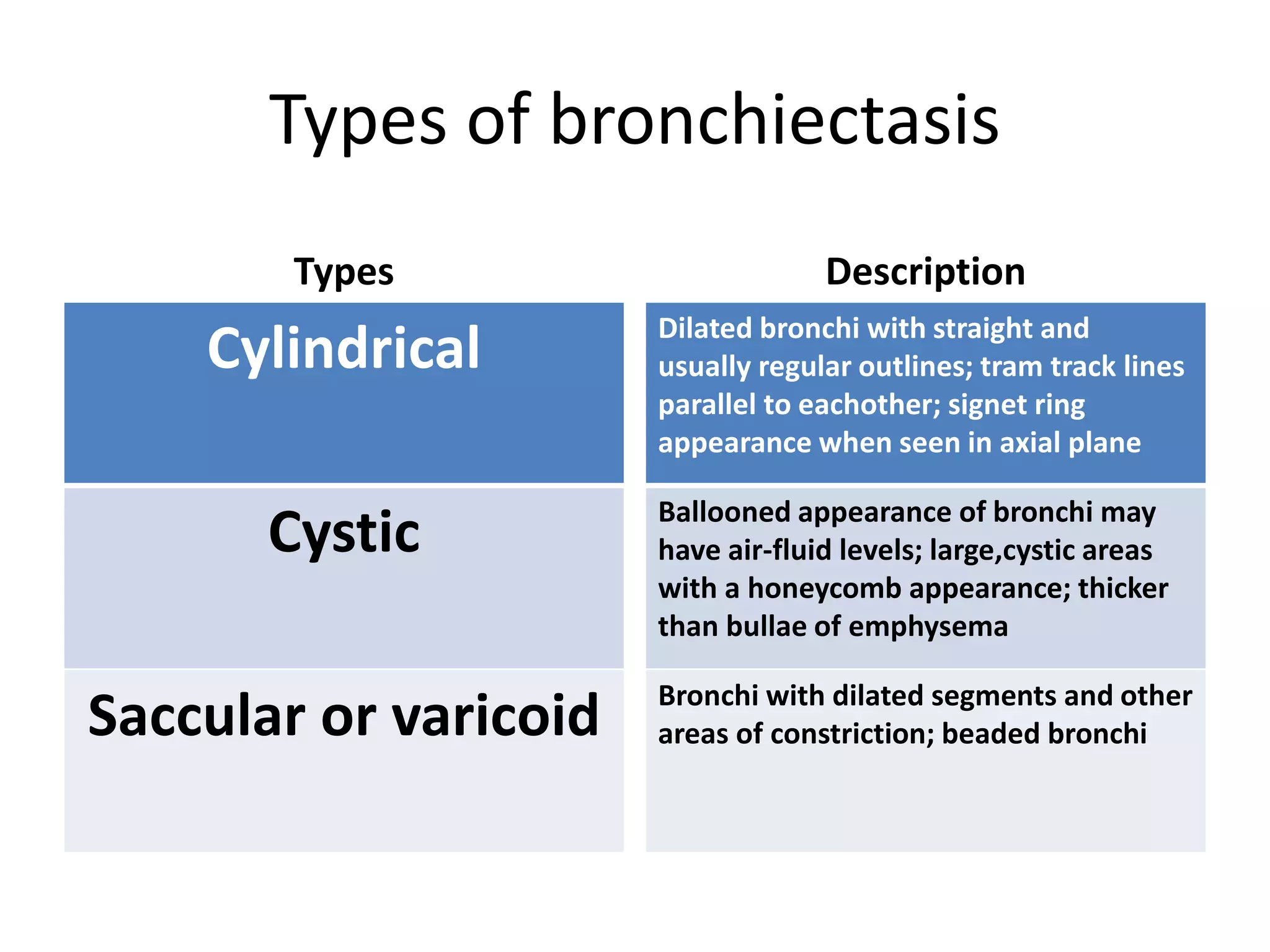 Bronchiectasis airway disease | PPTX