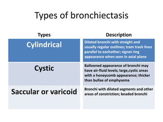 Bronchiectasis airway disease | PPT