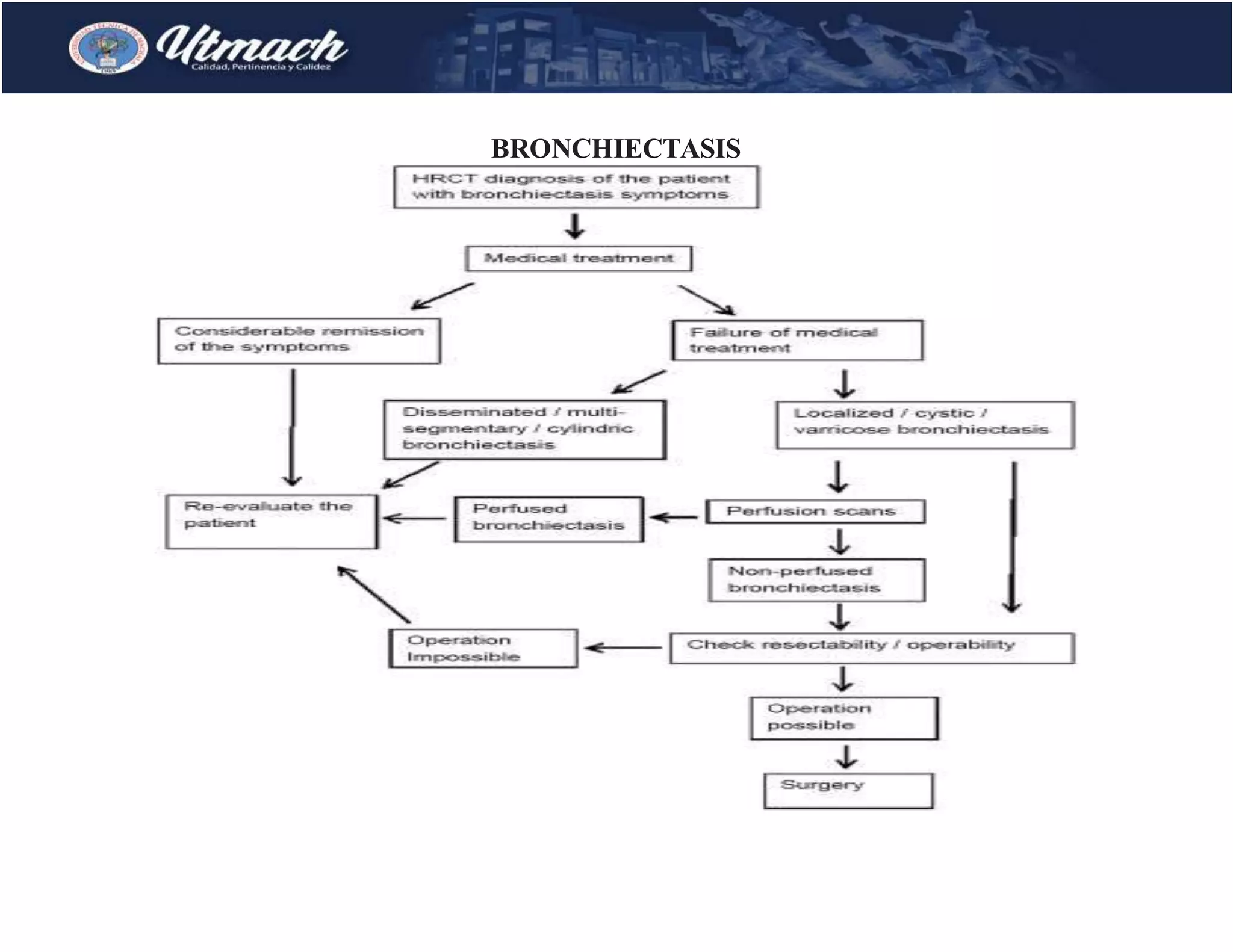 Bronchiectasis algorithm | PPT