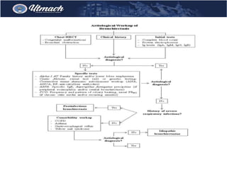 Bronchiectasis algorithm | PPT