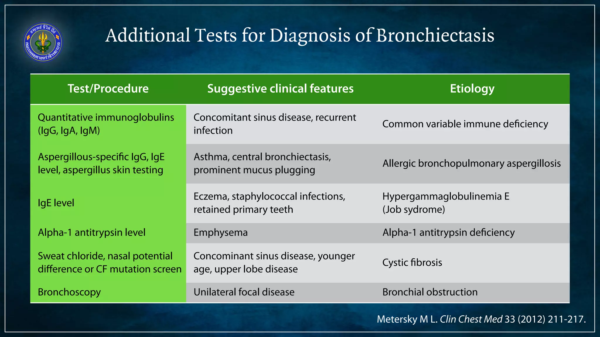 Bronchiectasis - causes and diagnosis | PDF