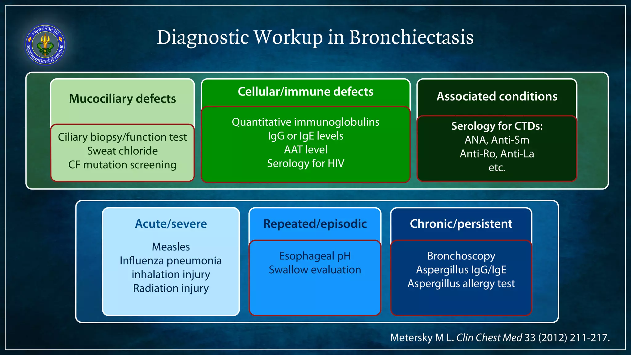 Bronchiectasis - causes and diagnosis | PDF