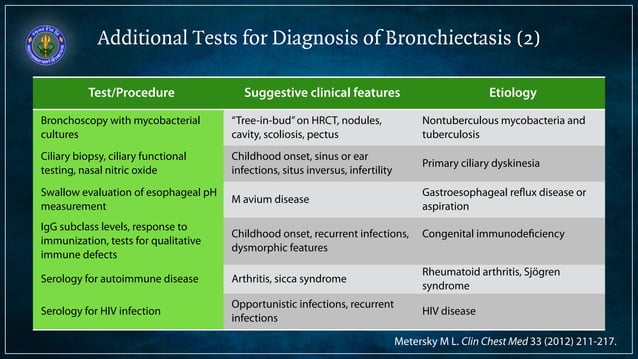 Bronchiectasis - causes and diagnosis | PDF