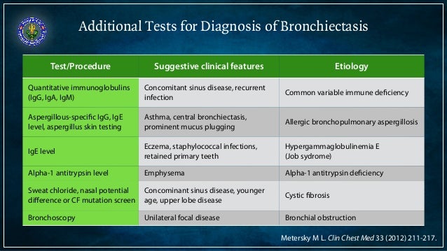 Bronchiectasis - causes and diagnosis