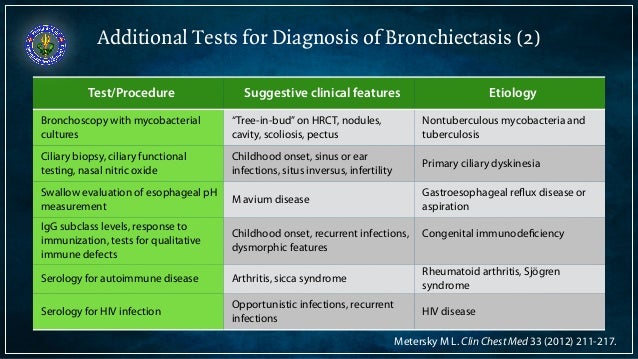 Bronchiectasis - causes and diagnosis