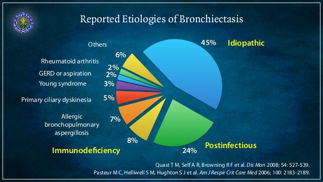 Bronchiectasis - causes and diagnosis