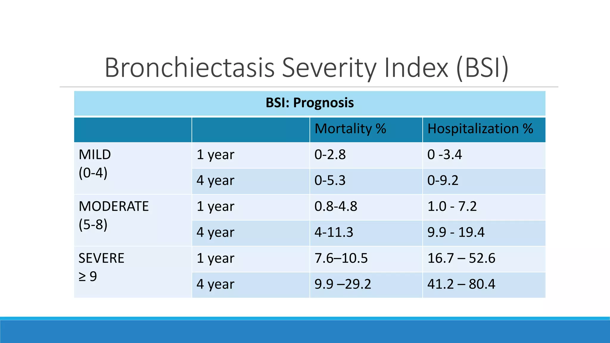 bronchiectasis a pulmonary and systemic disease 2022.pptx