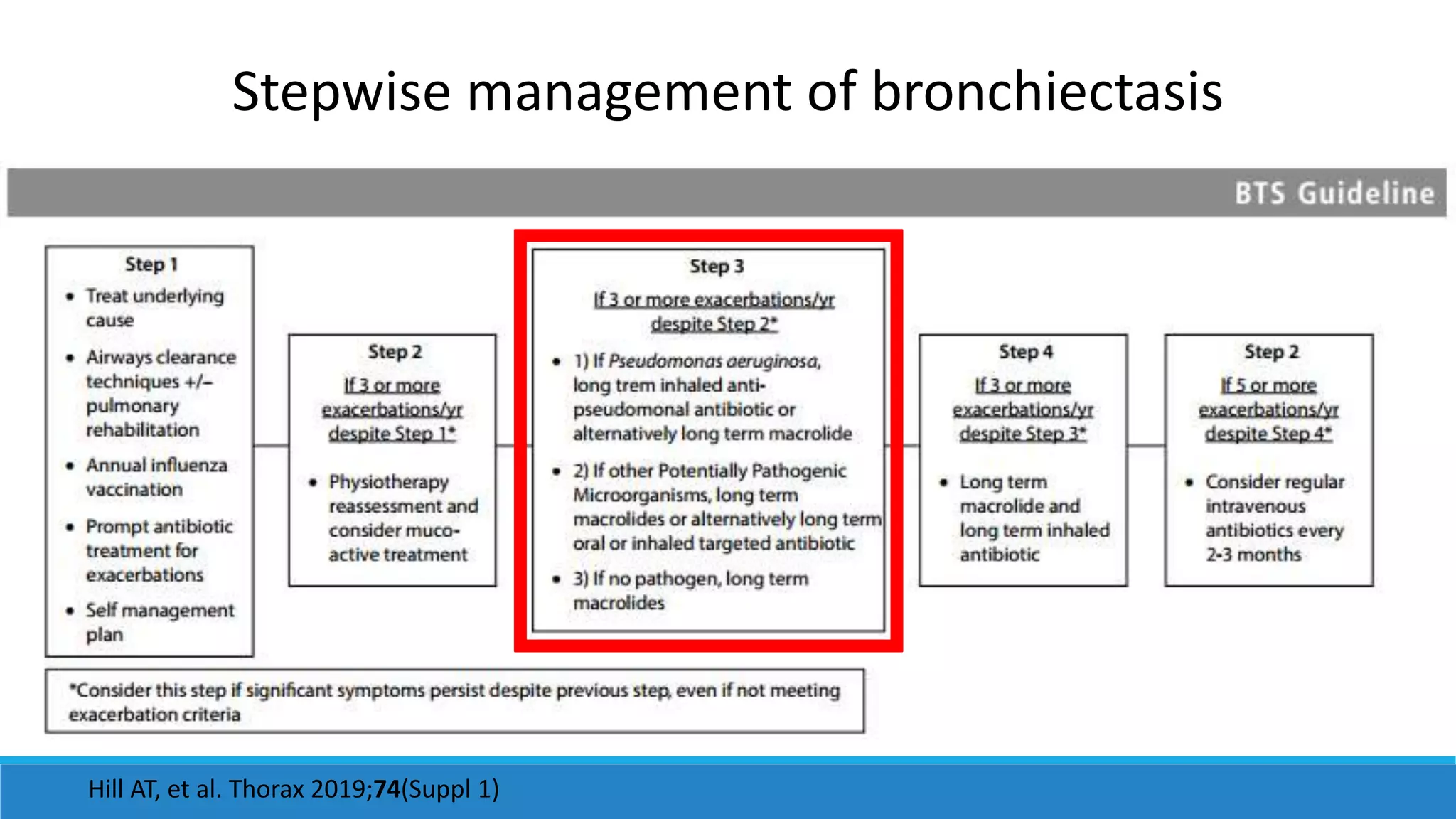 bronchiectasis a pulmonary and systemic disease 2022.pptx