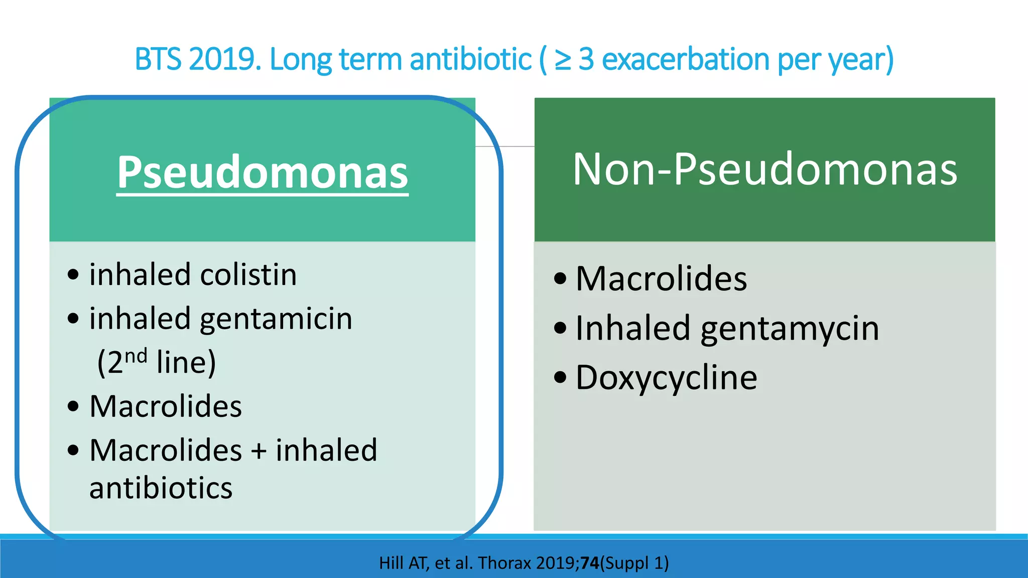 bronchiectasis a pulmonary and systemic disease 2022.pptx