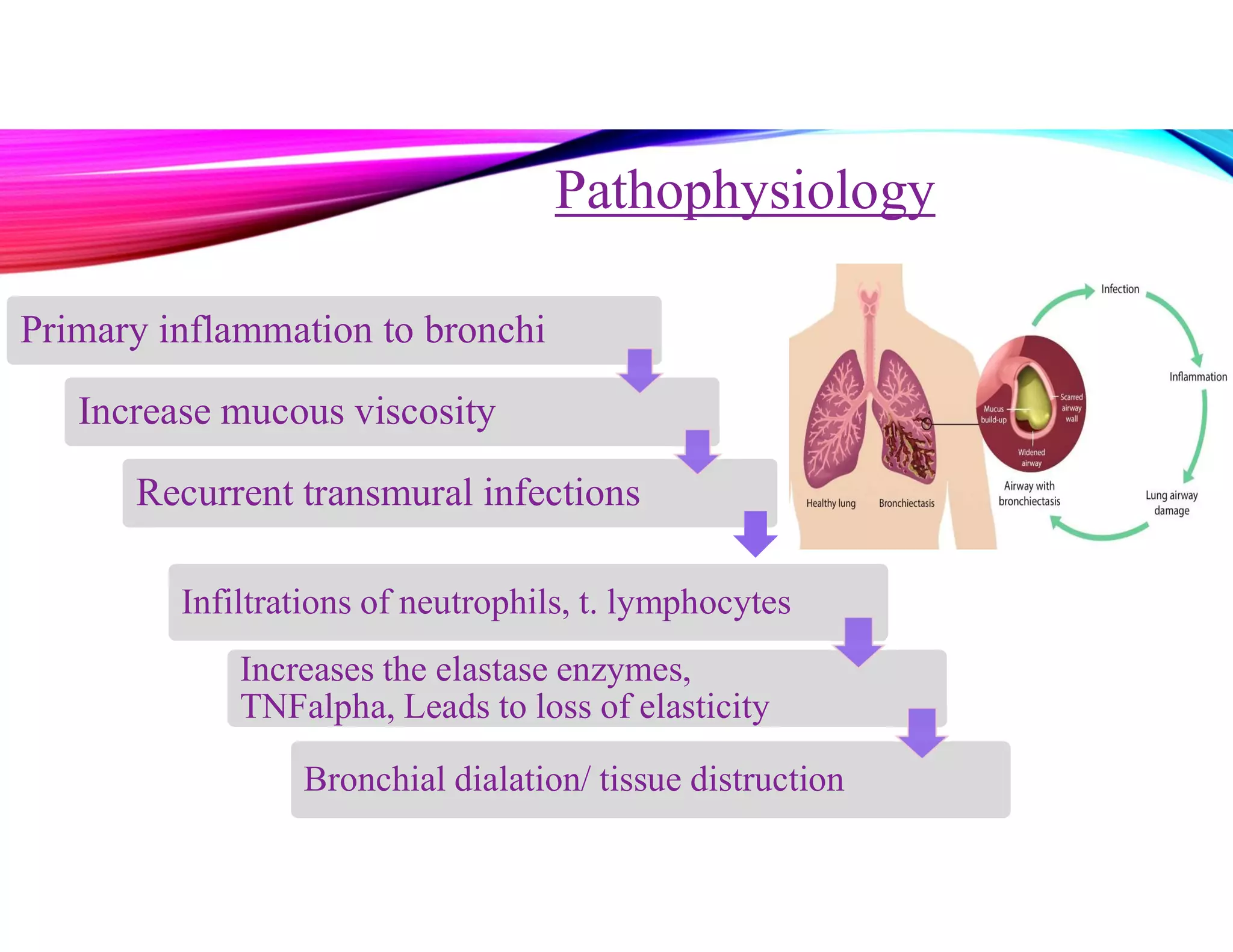 BRONCHIECTASIS PPT .pdf