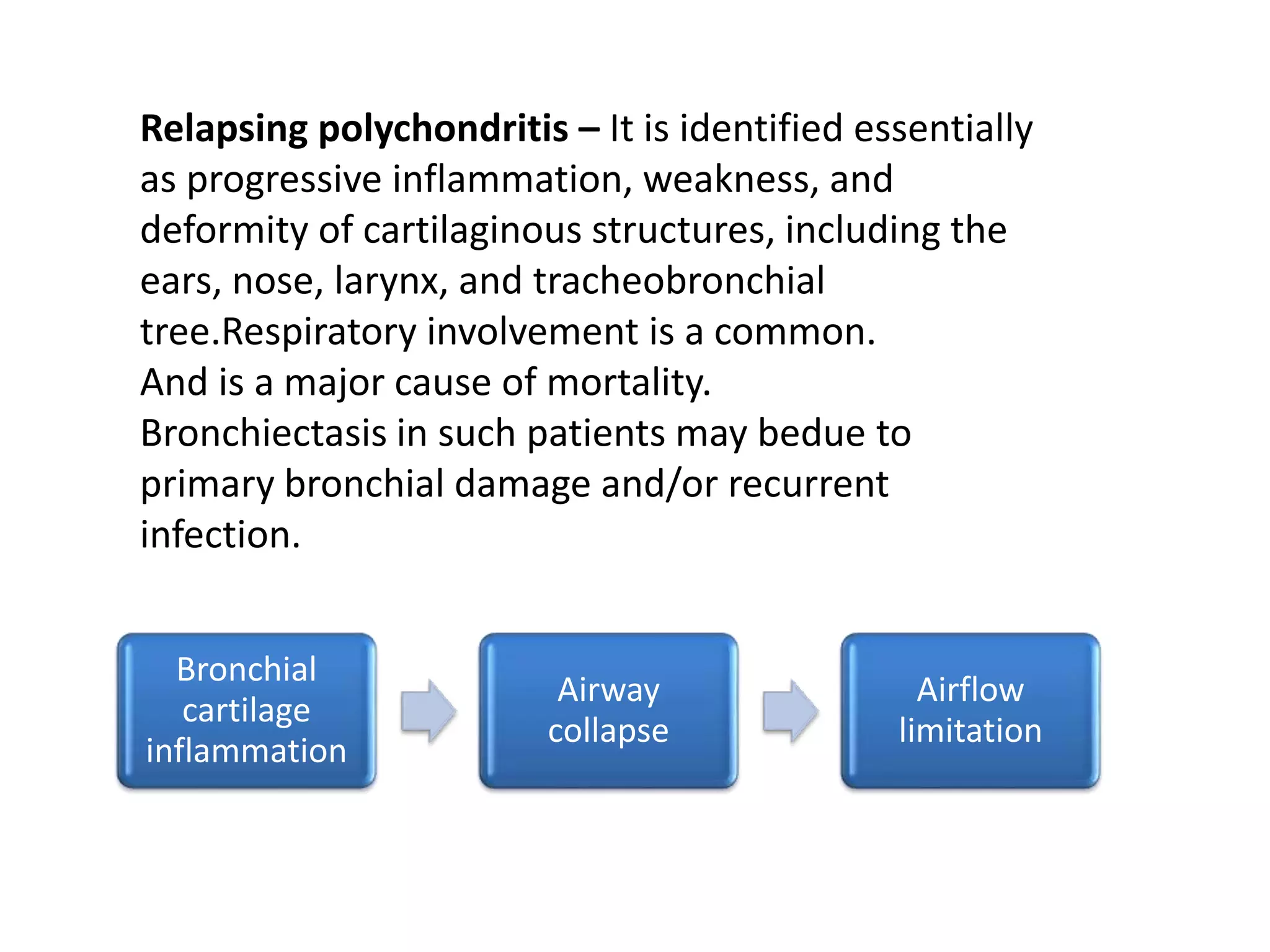 bronchiectasis Presentation1.pptx