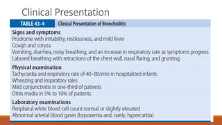 Bronchiolitis | Case Study | PPTX