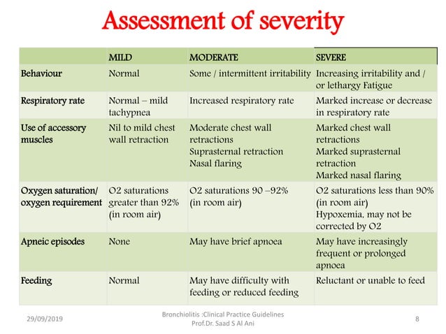 Bronchiolitis | PPTX | Lung and Respiratory Health | Diseases and ...