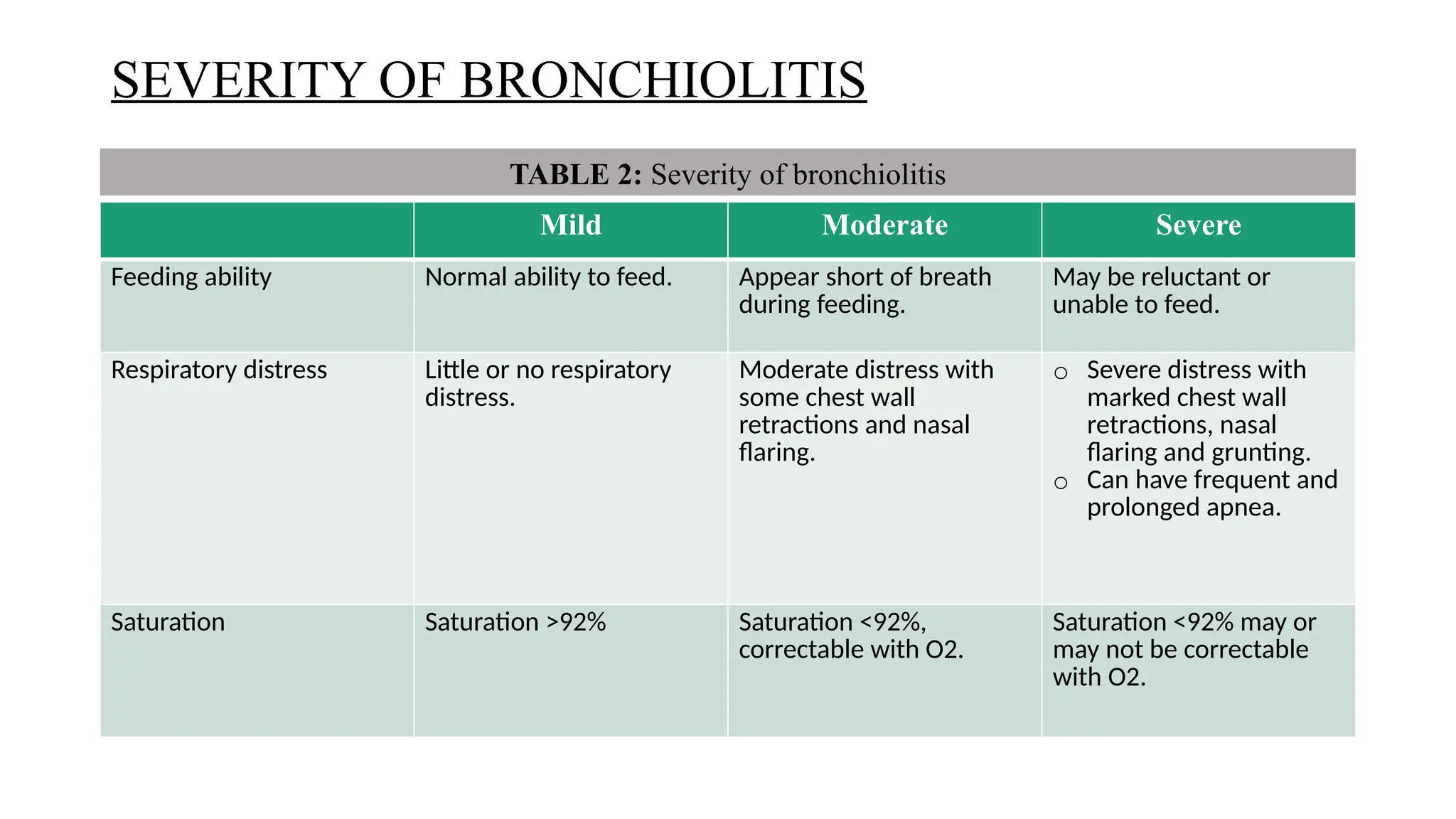Department of Paediatrics Bronchiolitis.pptx