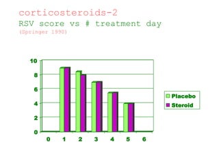 bronchiolitis in childrens with respiratory distress | PPT