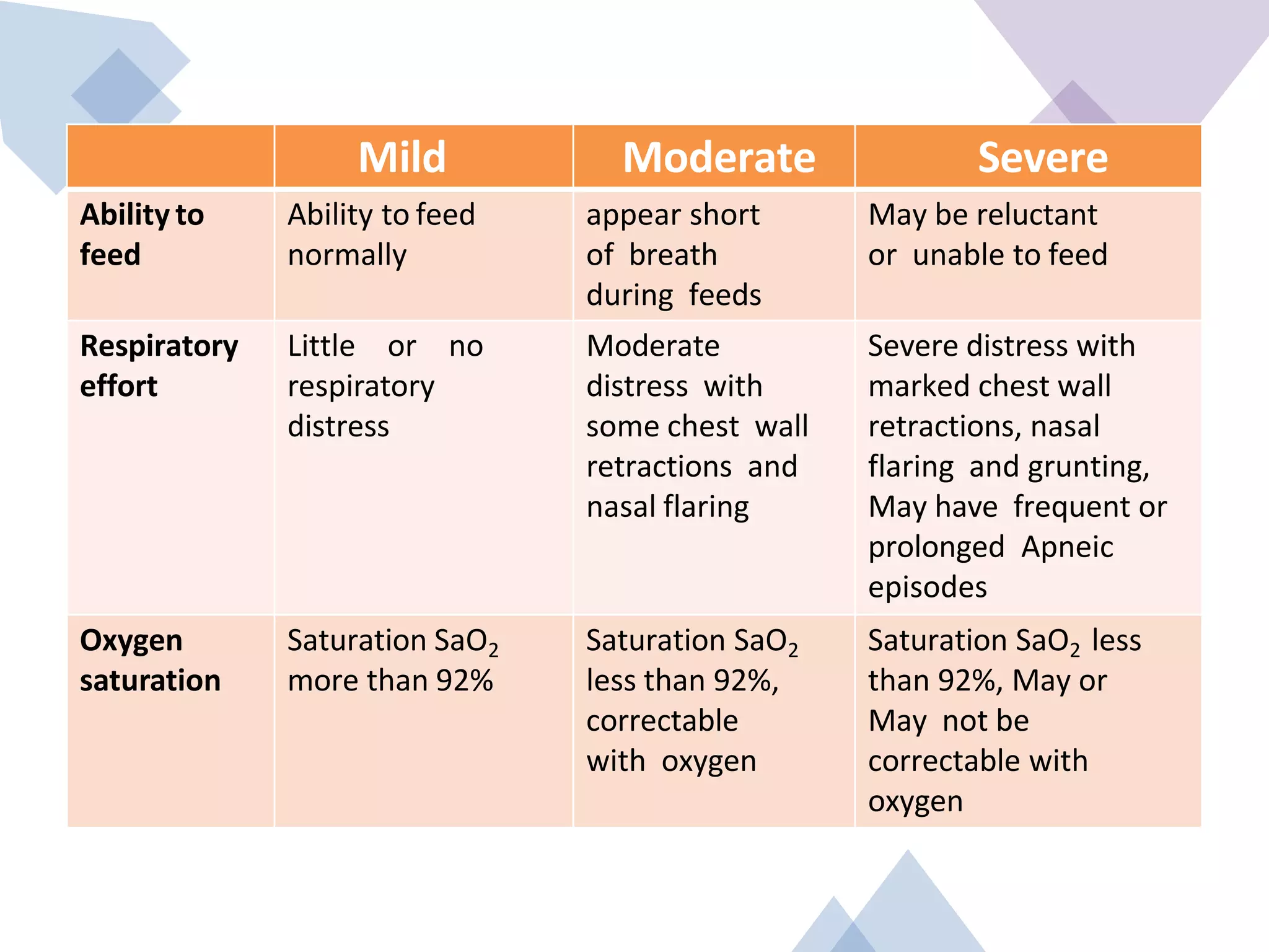 Bronchiolitis and bronchitis in children | PPTX