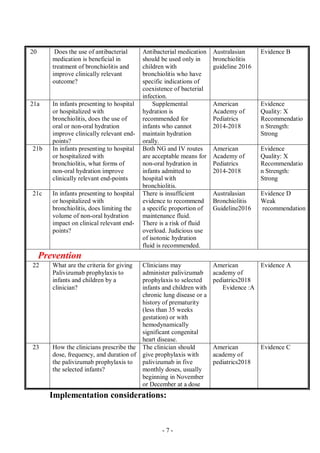 bronchiolitis clical presentation 2025 | PDF