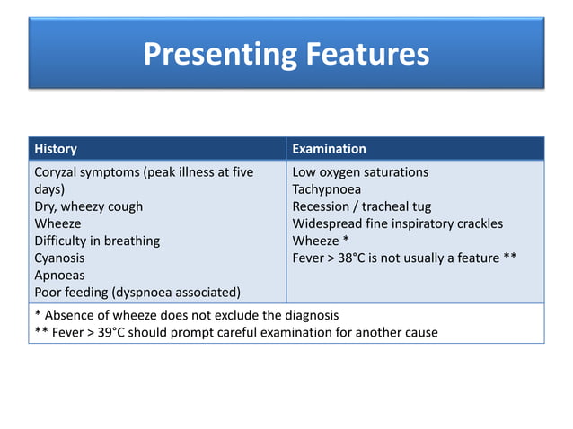 Bronchiolitis in children | PPTX | Lung and Respiratory Health ...