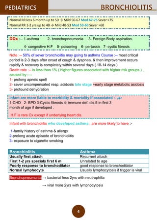 BRONCHIOLITIS pdf.pdf