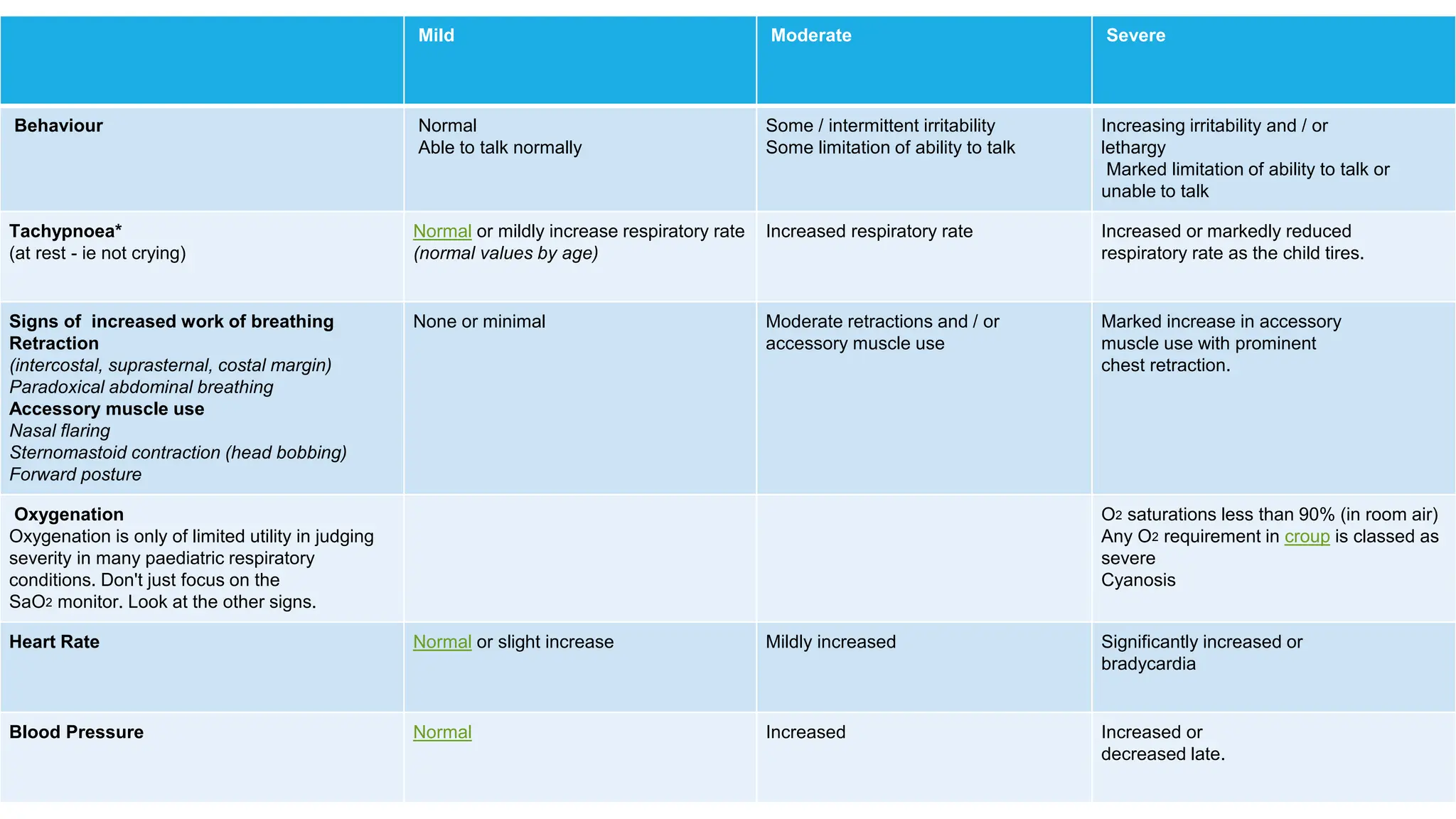 bronchiolitis , bronchiolitis. ppt.pptx