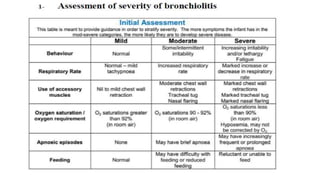 bronchiolitis , bronchiolitis. ppt.pptx