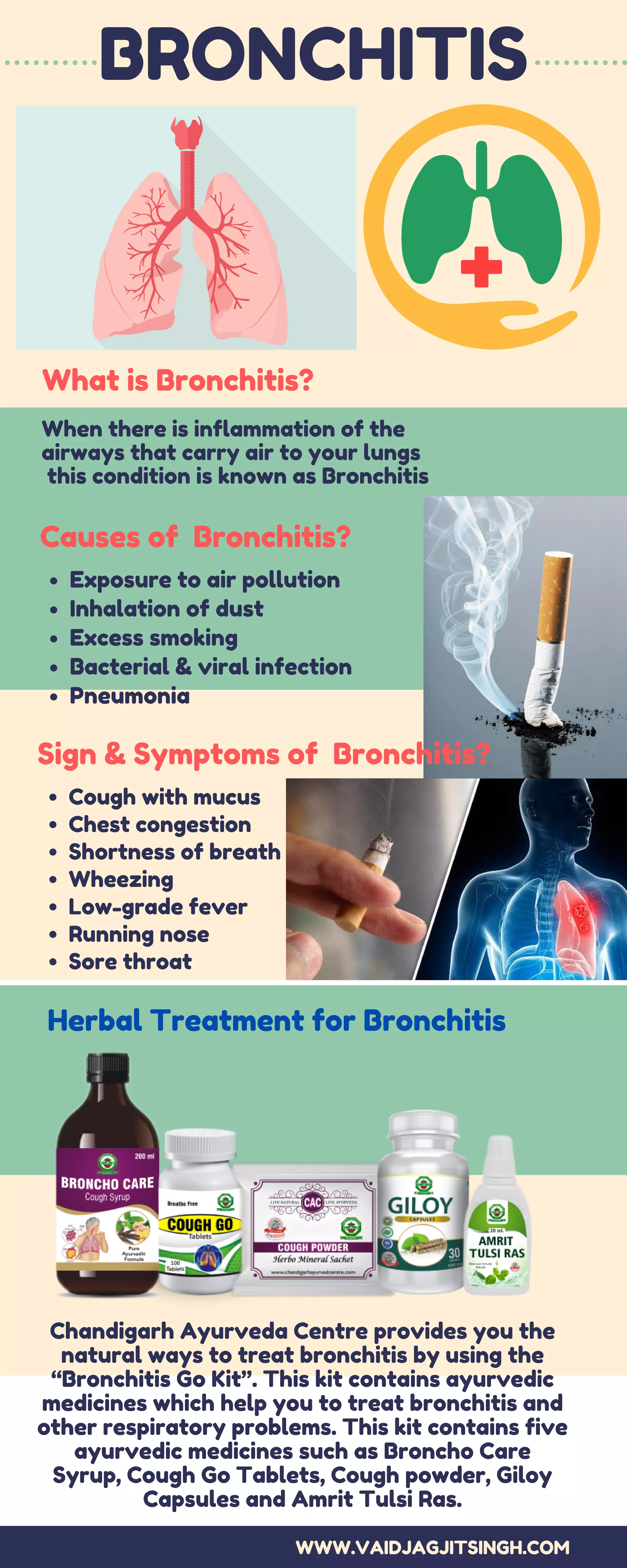 Bronchitis | PDF