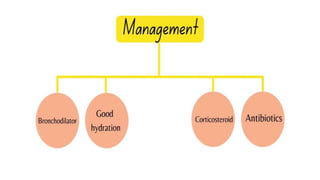 BRONCHITIS SLIDE SHARE IN RESPIRATORY SYSTEM | PPTX