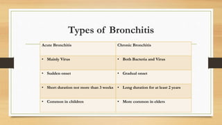 bronchitis.pptx
