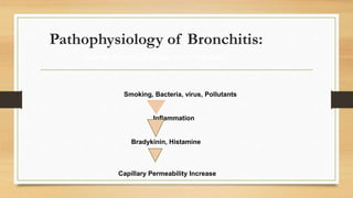 bronchitis.pptx