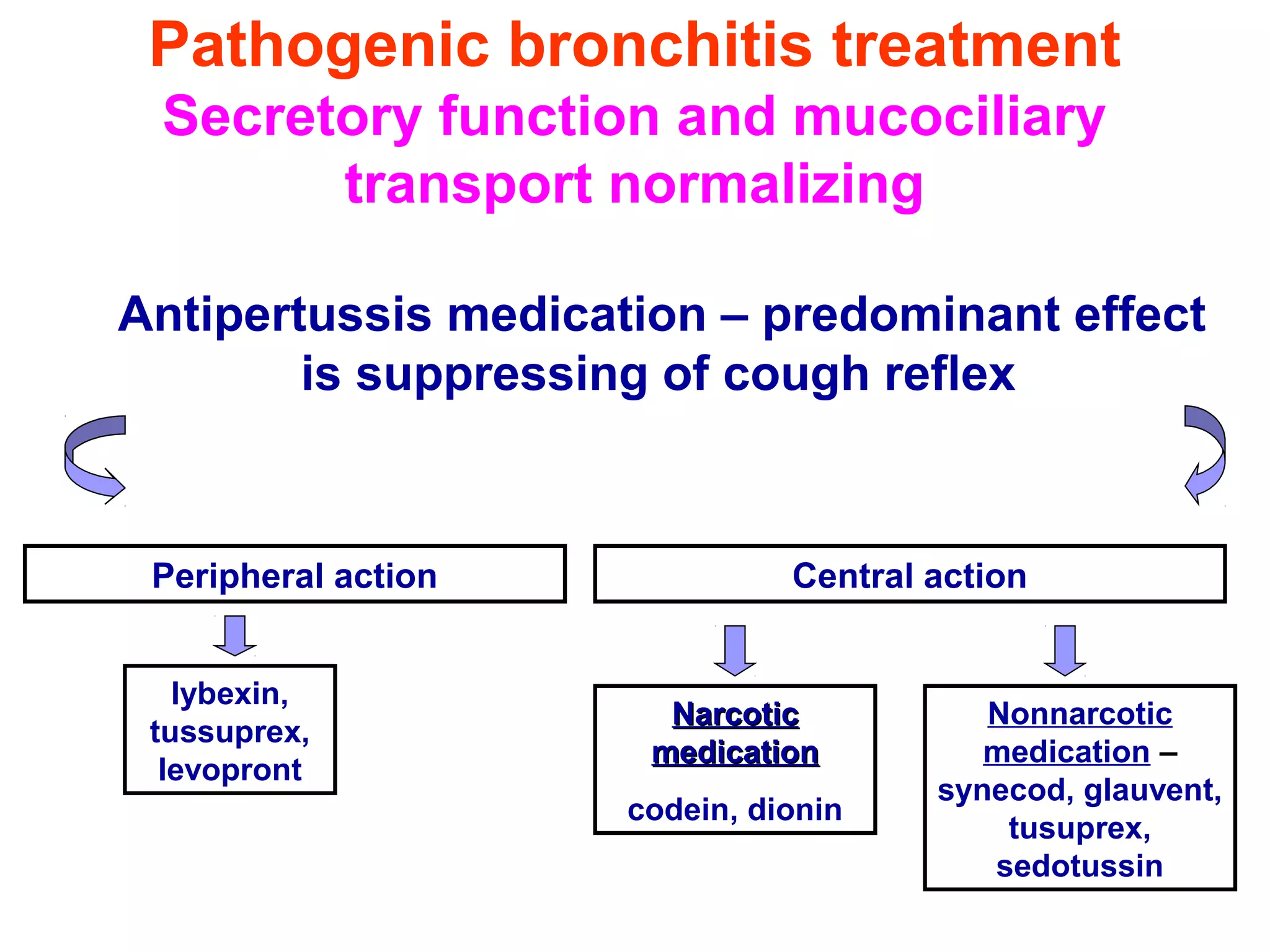 Bronchitis lecture in children | PPT