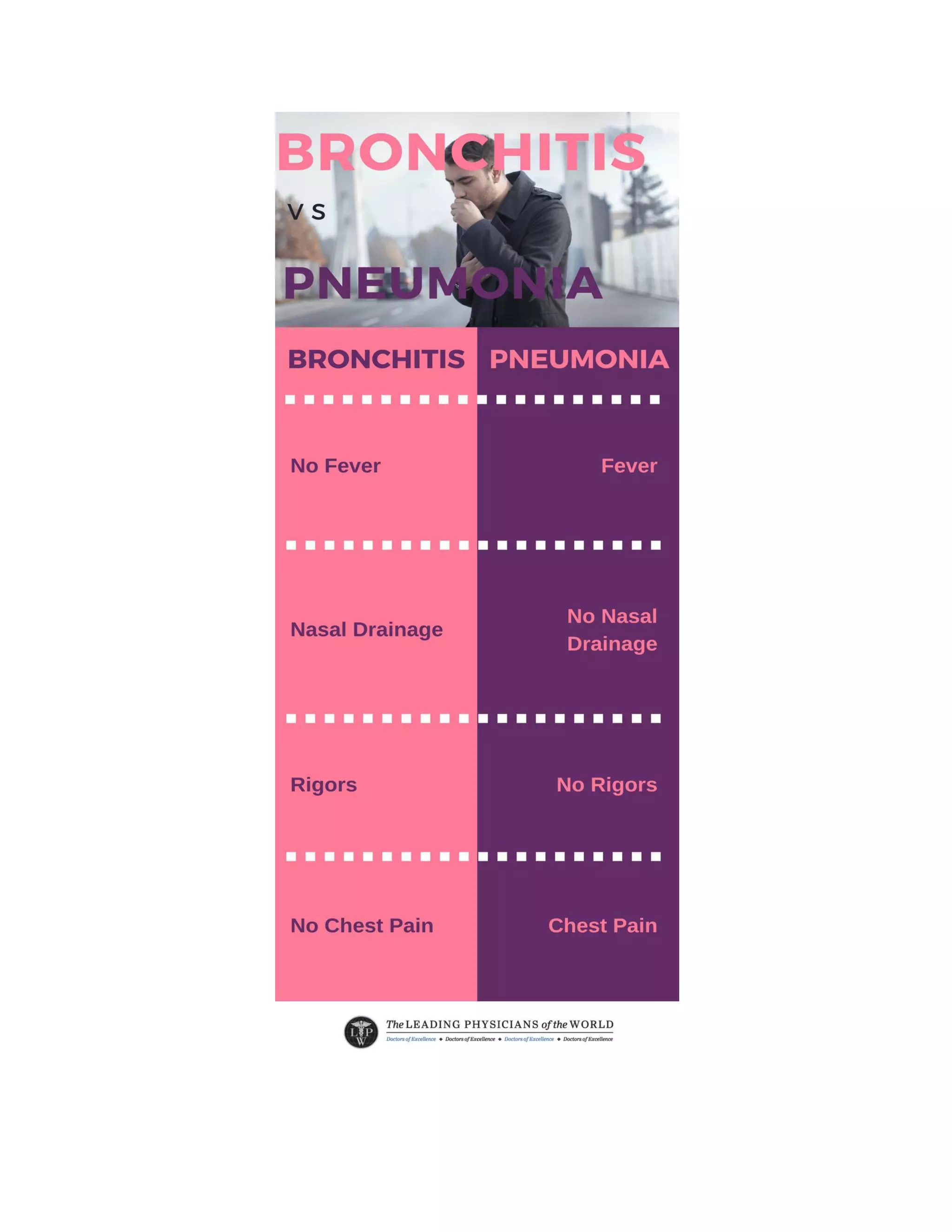 Bronchitis vs Pneumonia | PDF | Lung and Respiratory Health | Diseases ...