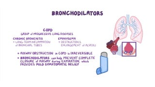 Bronchodilator | PDF