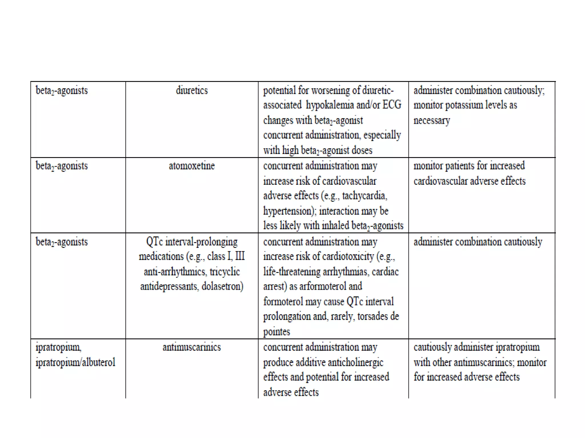 Bronchodilators | PPTX