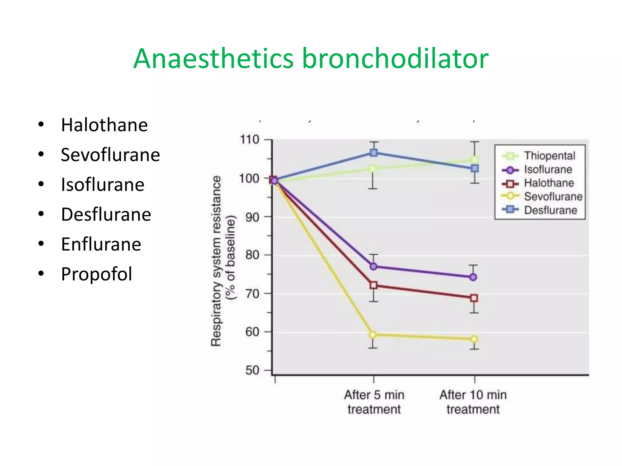 Bronchodilators | PPTX