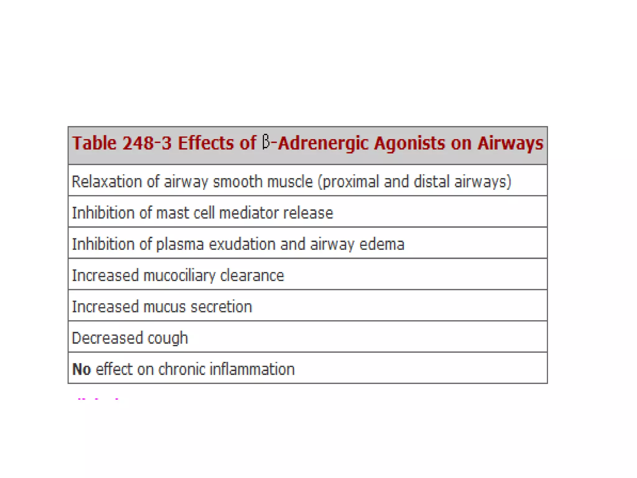 Bronchodilators | PPTX