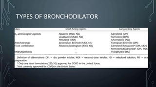 Bronchodilator drugs | PPTX