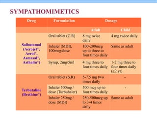 Bronchodilators | ODP