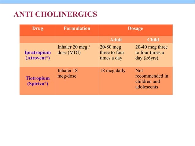 Bronchodilators | PPT