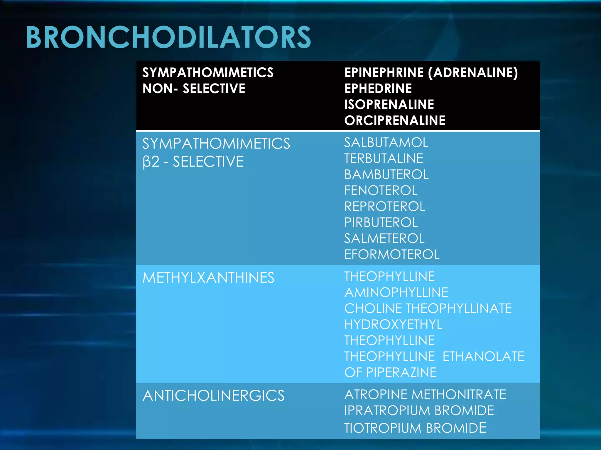 Bronchodilators sympathomimetics | PPTX