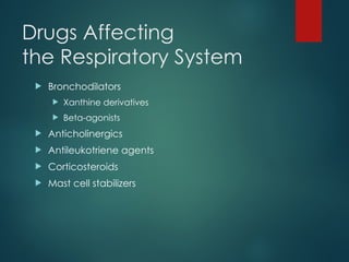 Bronchodilators uses adverse effects_upd.ppt