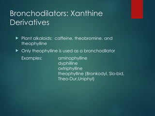 Bronchodilators uses adverse effects_upd.ppt