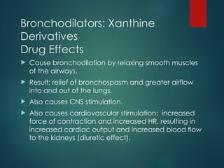 Bronchodilators uses adverse effects_upd.ppt