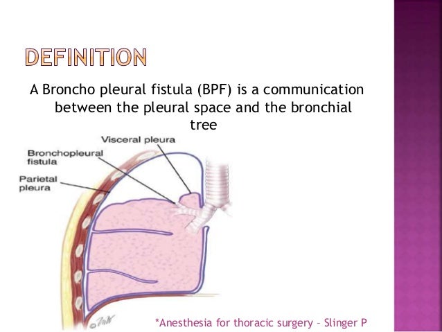 Bronchopleural fistula anesthetic concerns